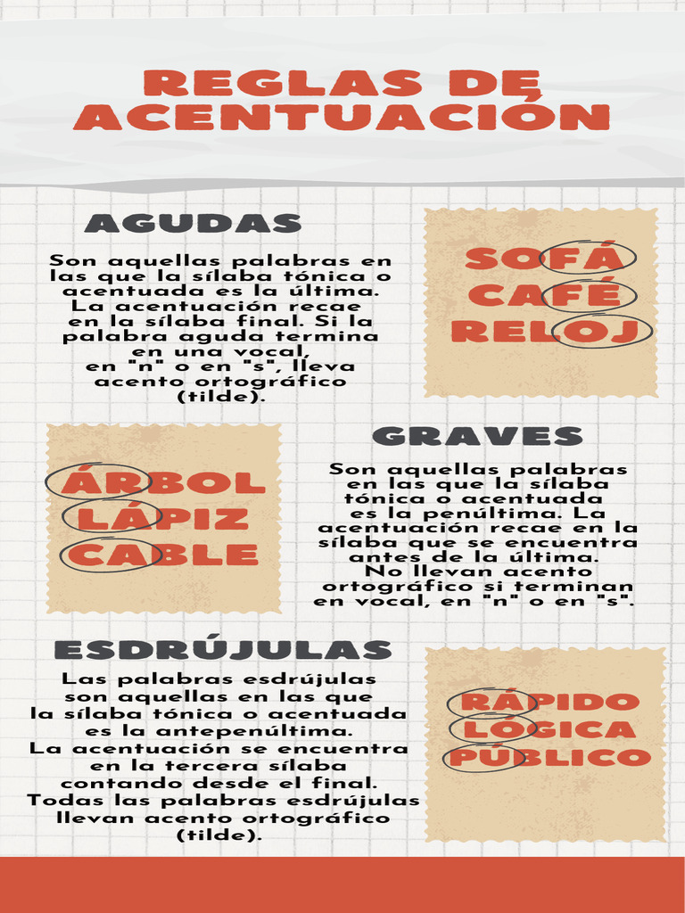 Reglas de Acentuación en Español | PDF