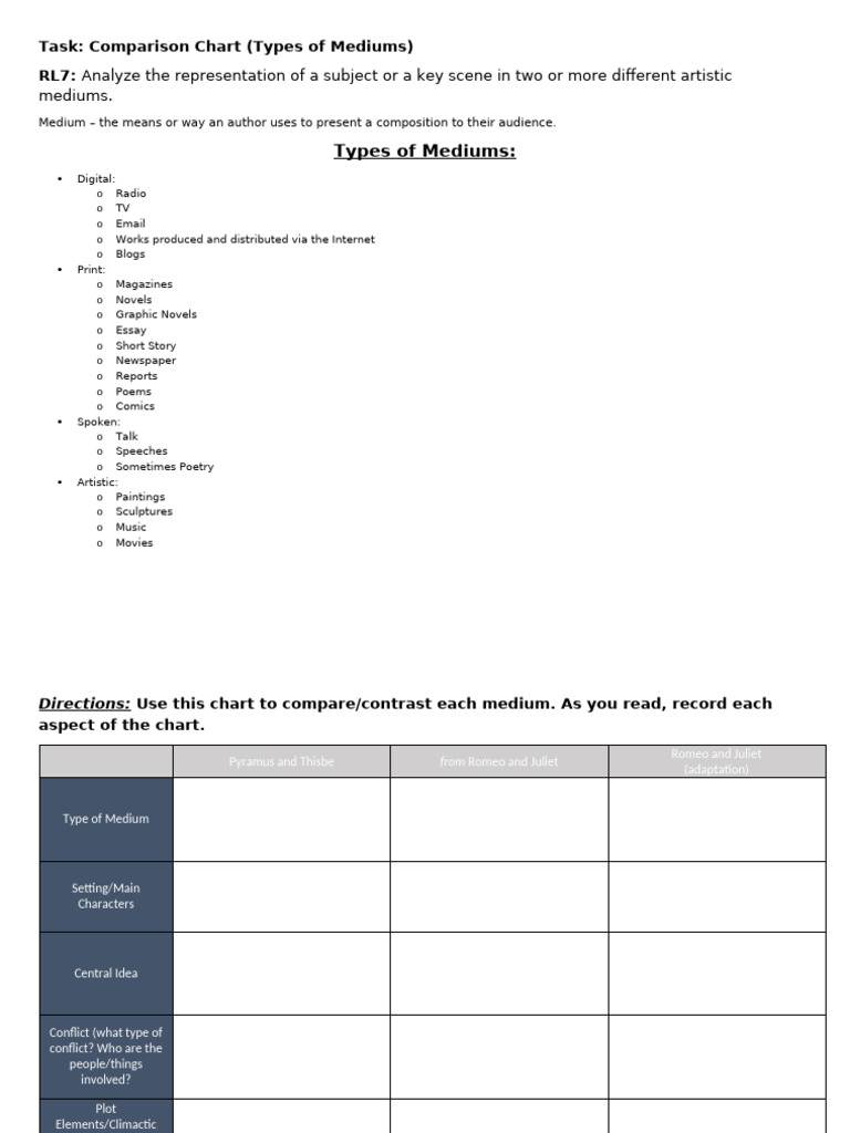 Comparison of Mediums | PDF