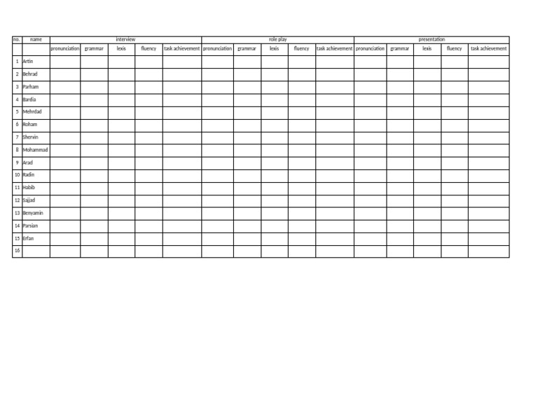 oral assessment sheet | PDF