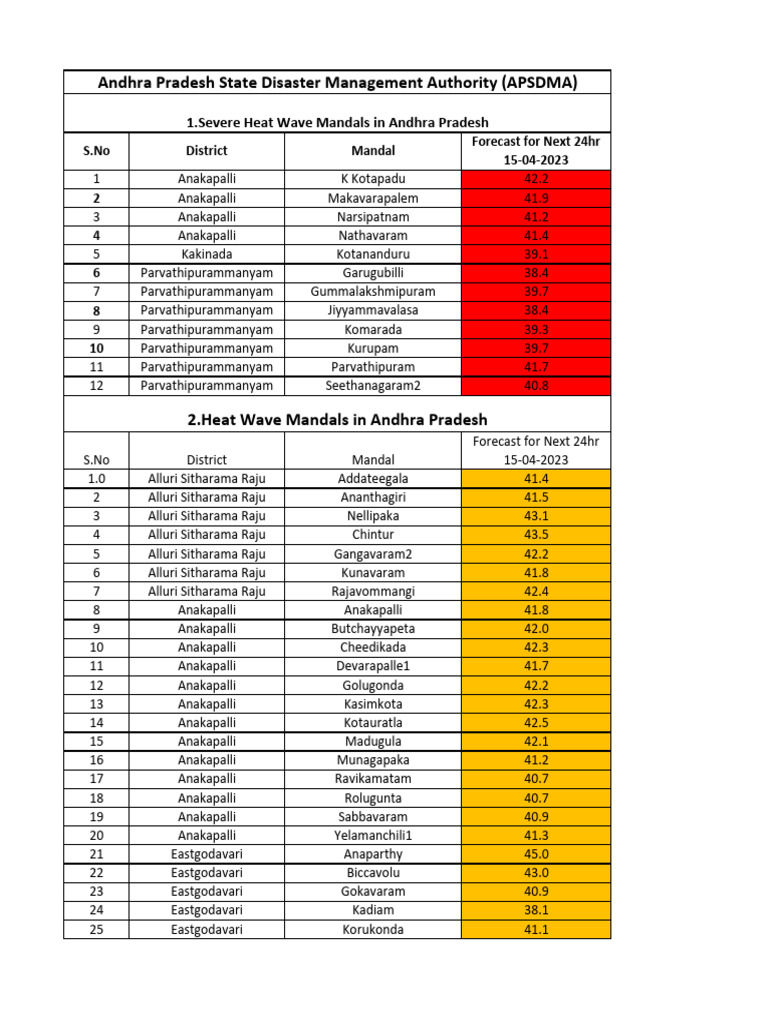 Andhra Pradesh State Disaster Management Authority (APSDMA) | PDF