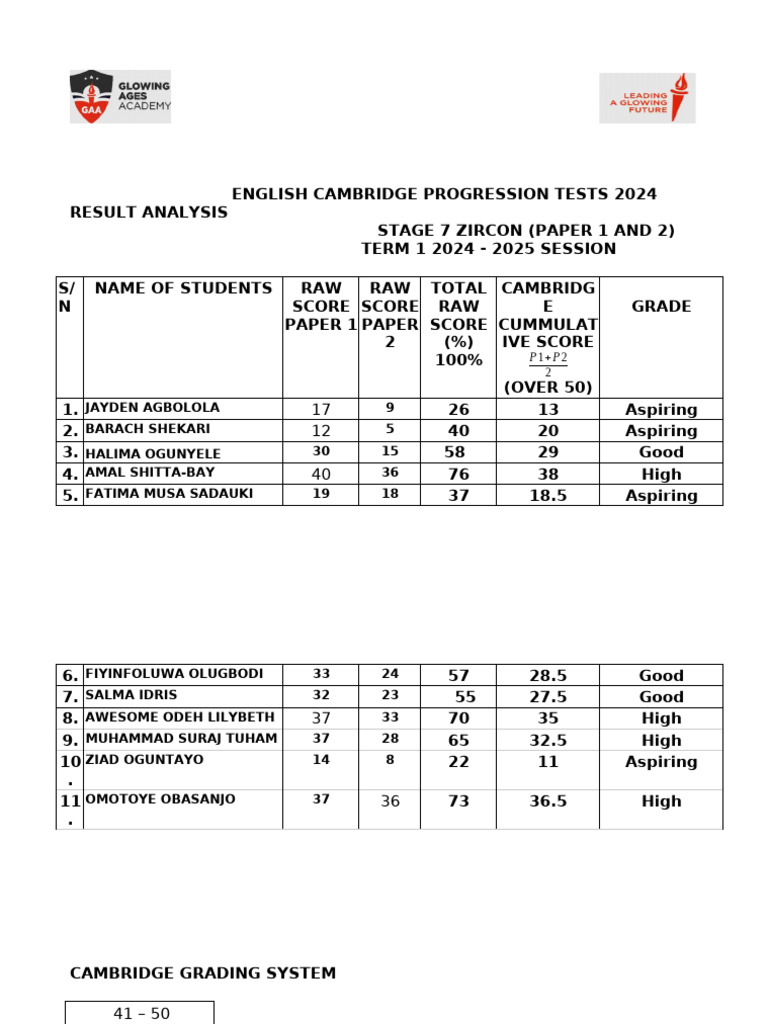 2024 Term 1 English Cambridge Progression Tests 2024 Year 7 Zircon | PDF