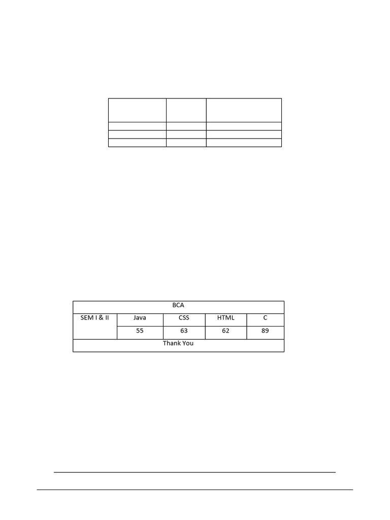 BCA Web Design Lab Exam April 2024 | PDF