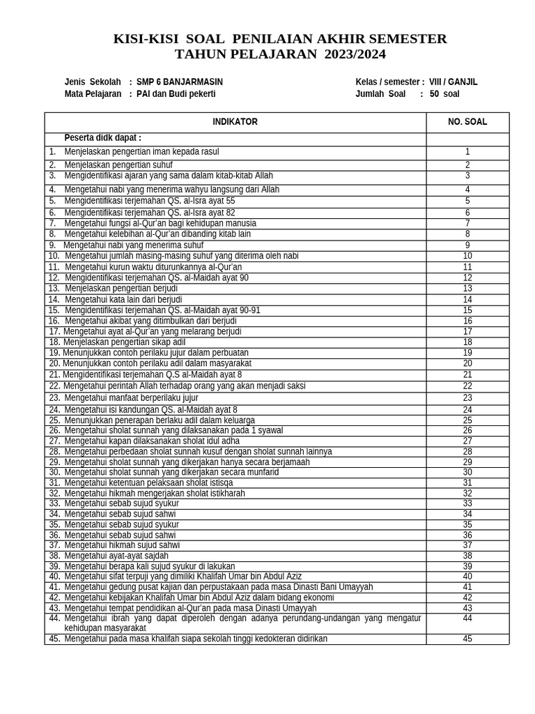 KISI-KISI PAI DAN BP KELAS 8 PAS | PDF