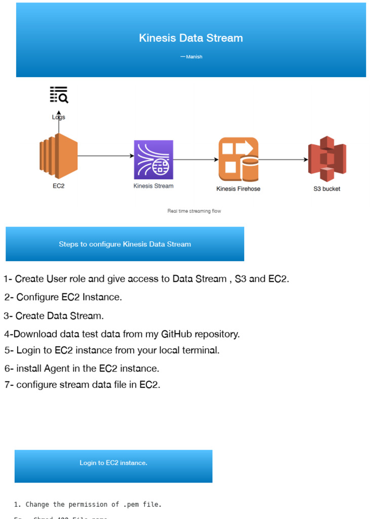 Kinesis Data Stream | PDF | Sudo | Cyberspace