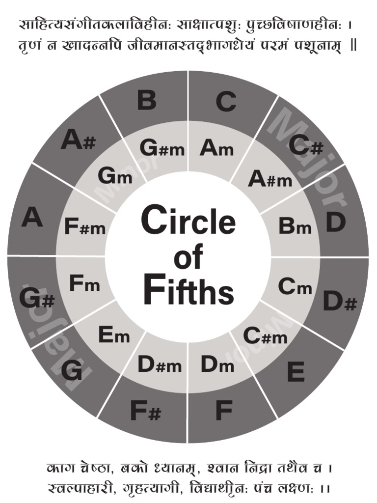 Circle of Fifth | PDF