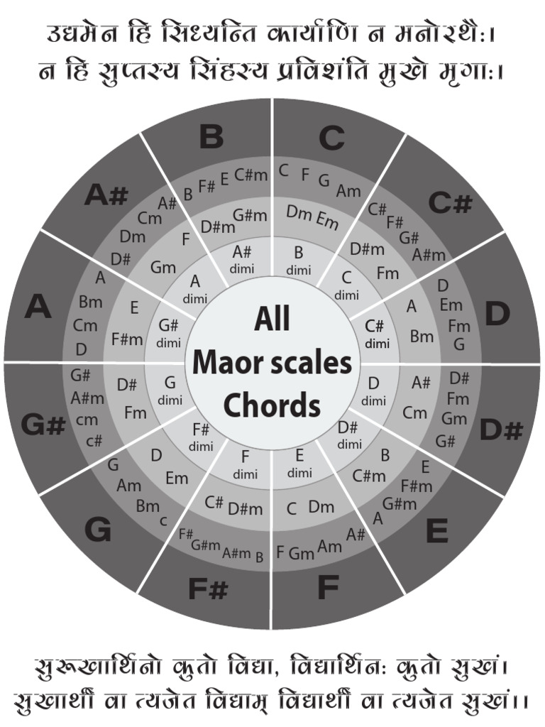 major scale chords | PDF