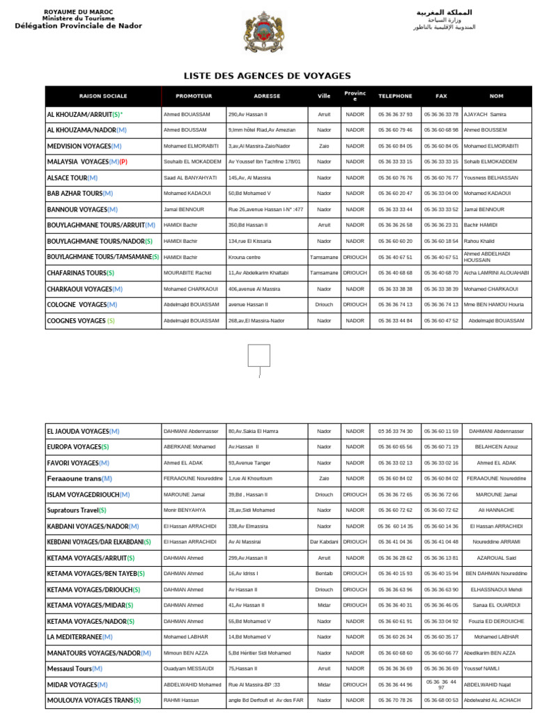 Liste Des Agences de Voyages 2020 | PDF