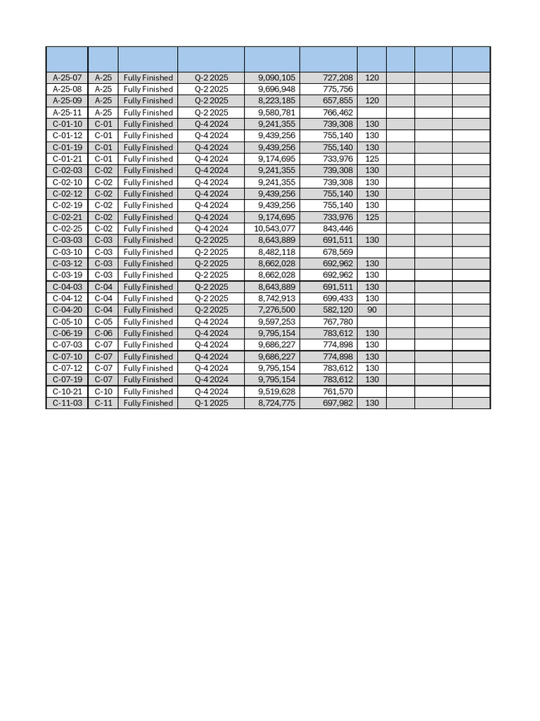Kayan Project Completion Dates Overview | PDF