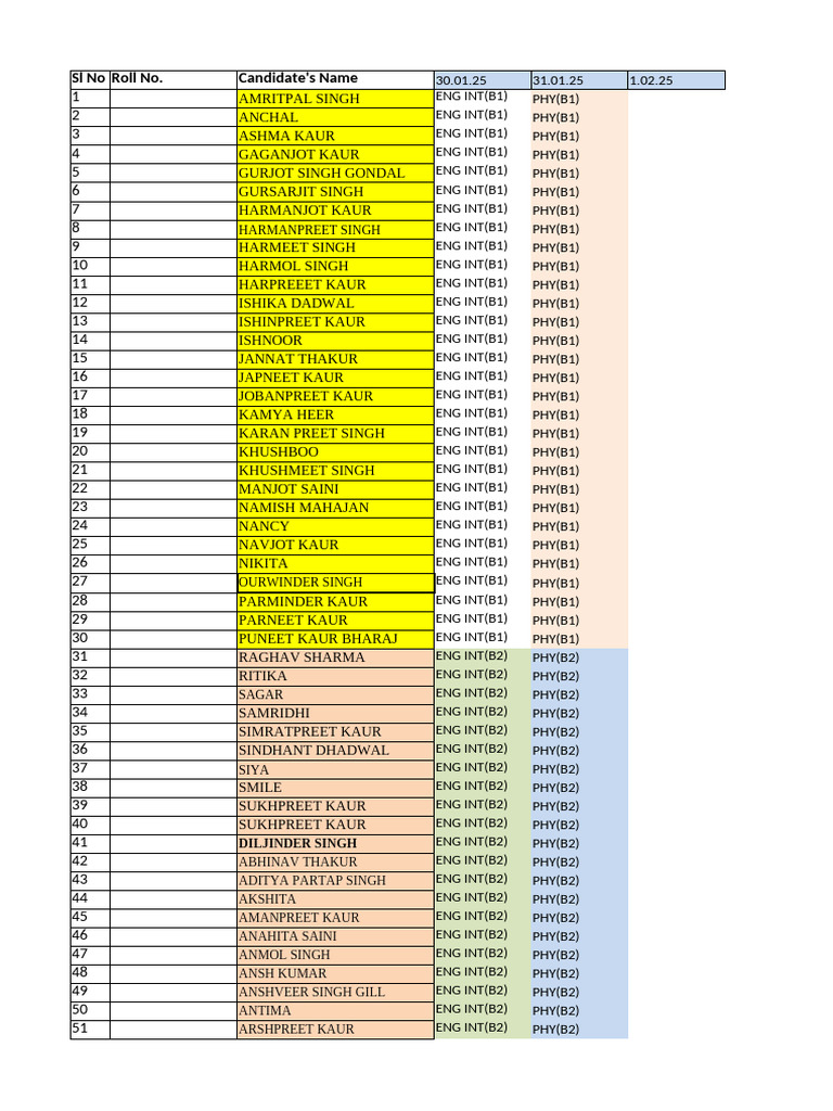 Science & Comm full list with board roll no | PDF