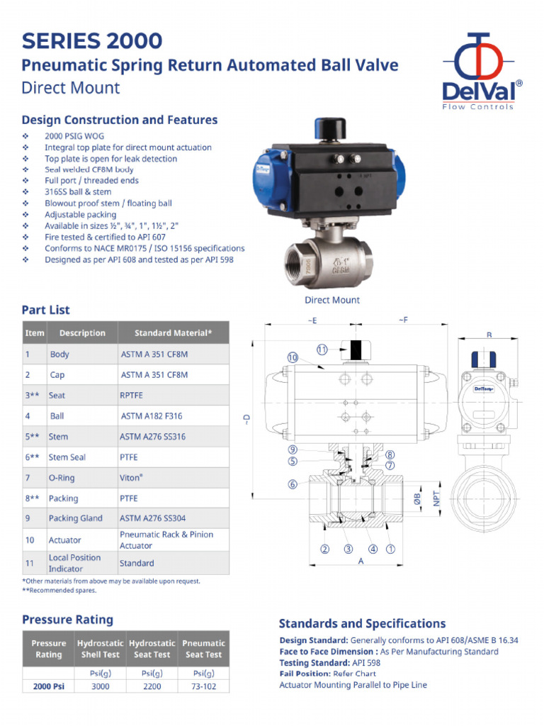 Shut Down Valve - 2023 - V2a | PDF