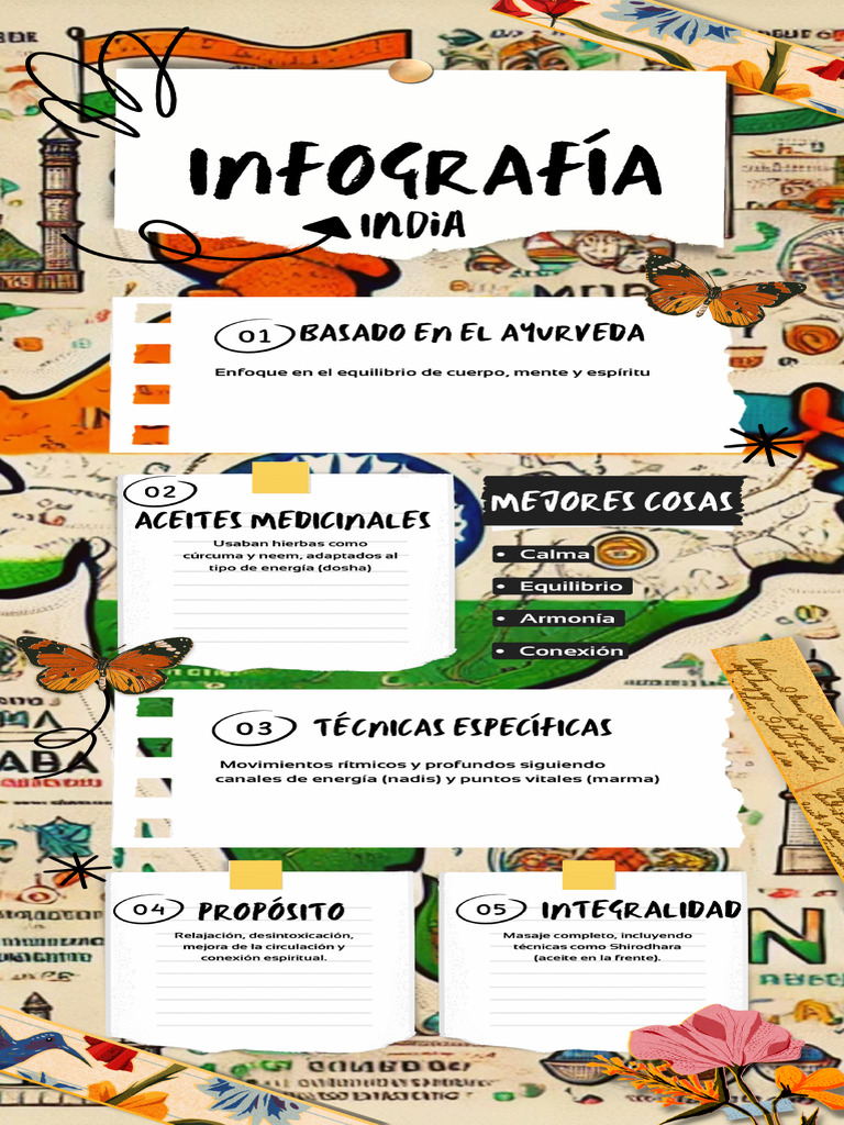 Infografía India - 250107 - 101111 | PDF