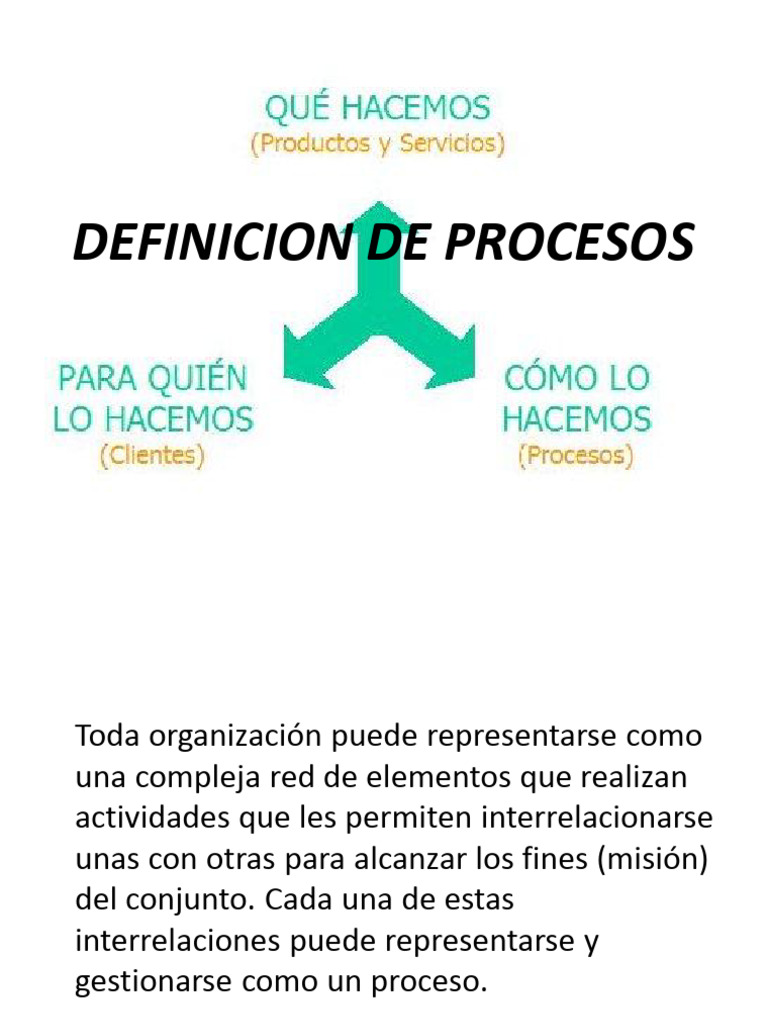 Definicion de Procesos | PDF | Calidad (comercial) | Negocios económicos