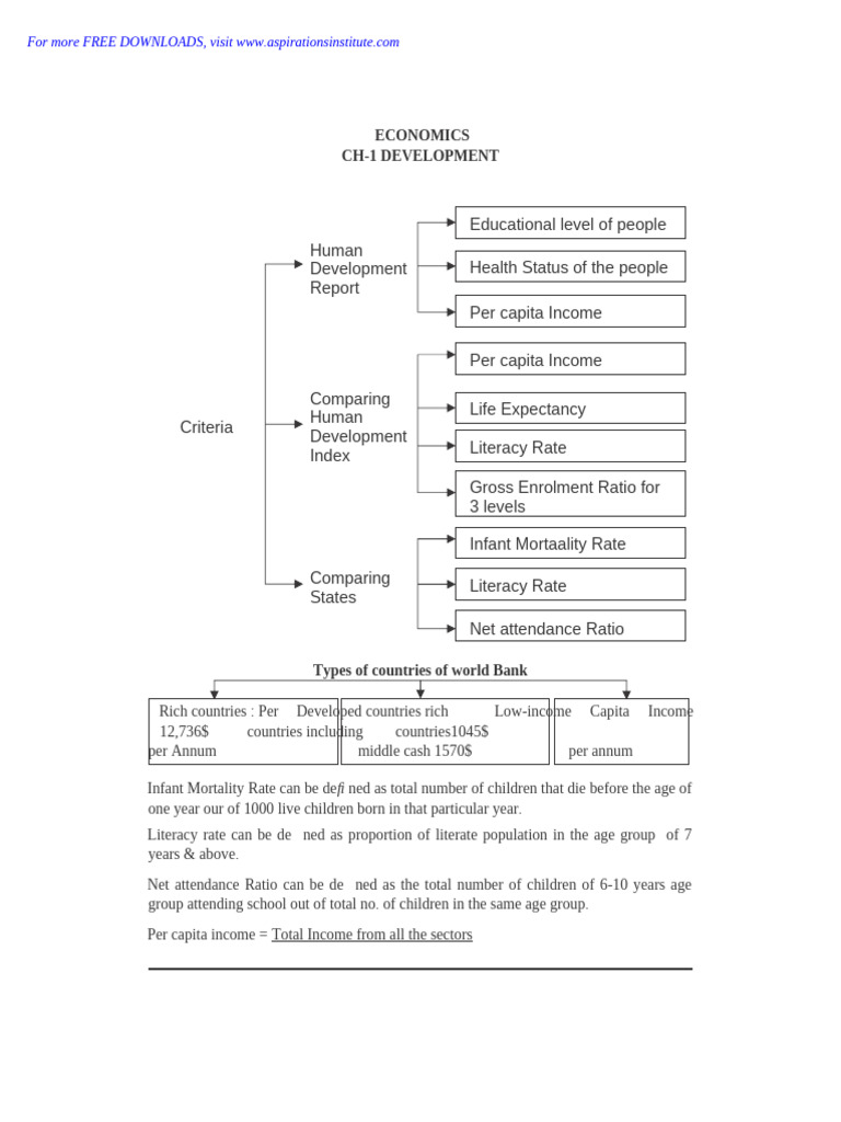 Ch1 Development Practice Worksheet1 | PDF | Human Development Index ...