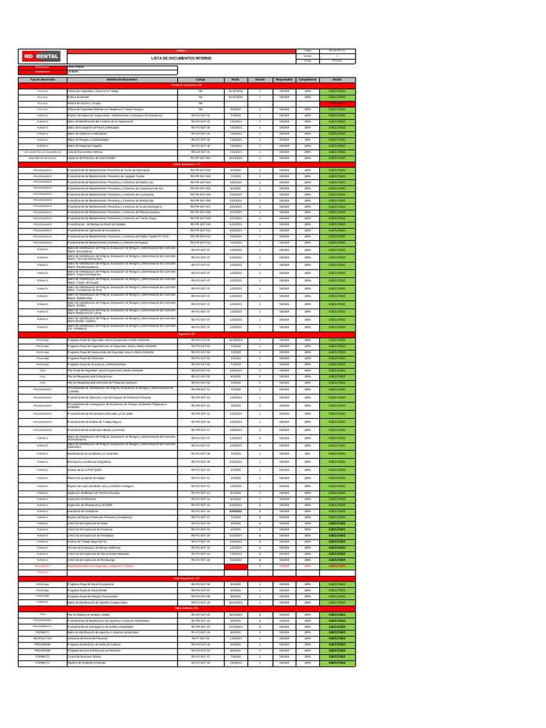 Lista de Documentos SSOMA | PDF | Seguridad y salud ocupacional
