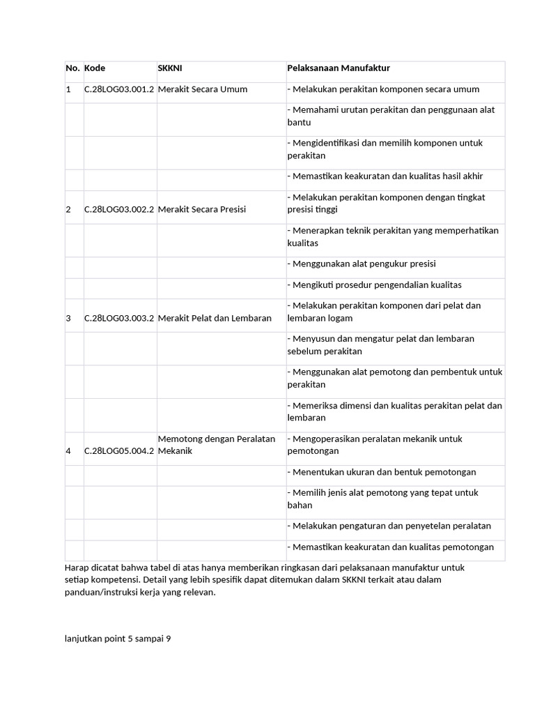 Panduan Pelaksanaan Manufaktur SKKNI | PDF