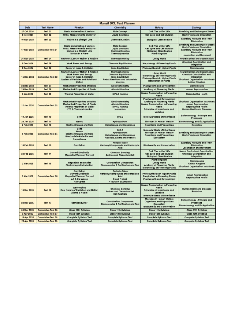 Manzil batch - Test Planner | PDF | Chemistry | Chemical Equilibrium