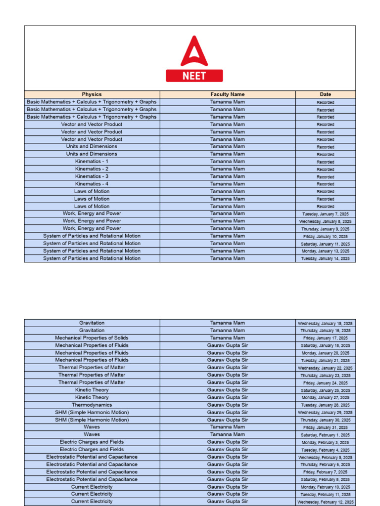 Alpha Physics Study Planner | PDF | Kinematics | Newton's Laws Of Motion