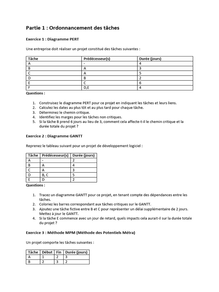 Ordonnancement et Gantt avec GitLab | PDF | Informatique