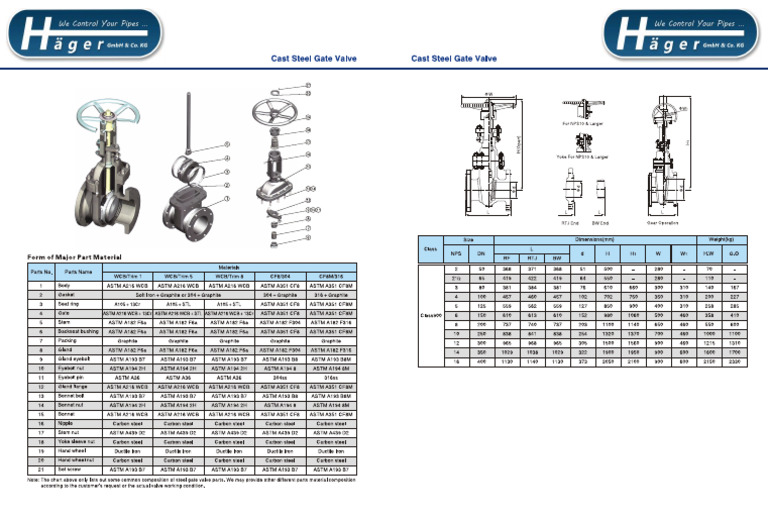 Gate Valve 2inch To 36inch 900lbs 1 | PDF