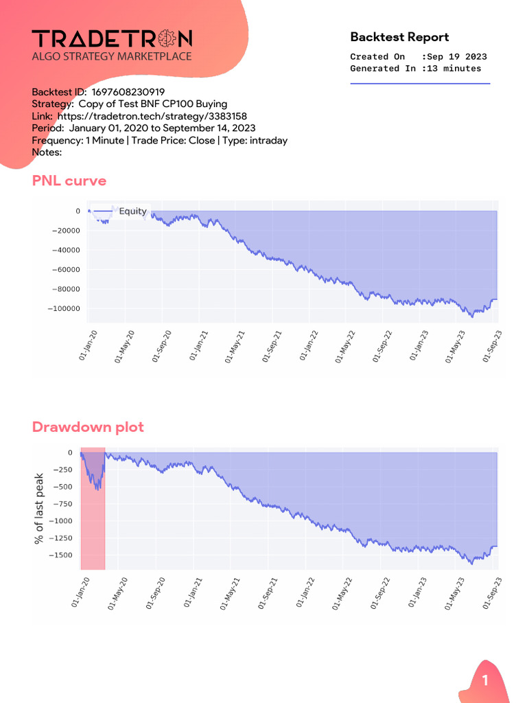 BNF CP100 Strategy Backtest Report | PDF | Histogram | Sharpe Ratio