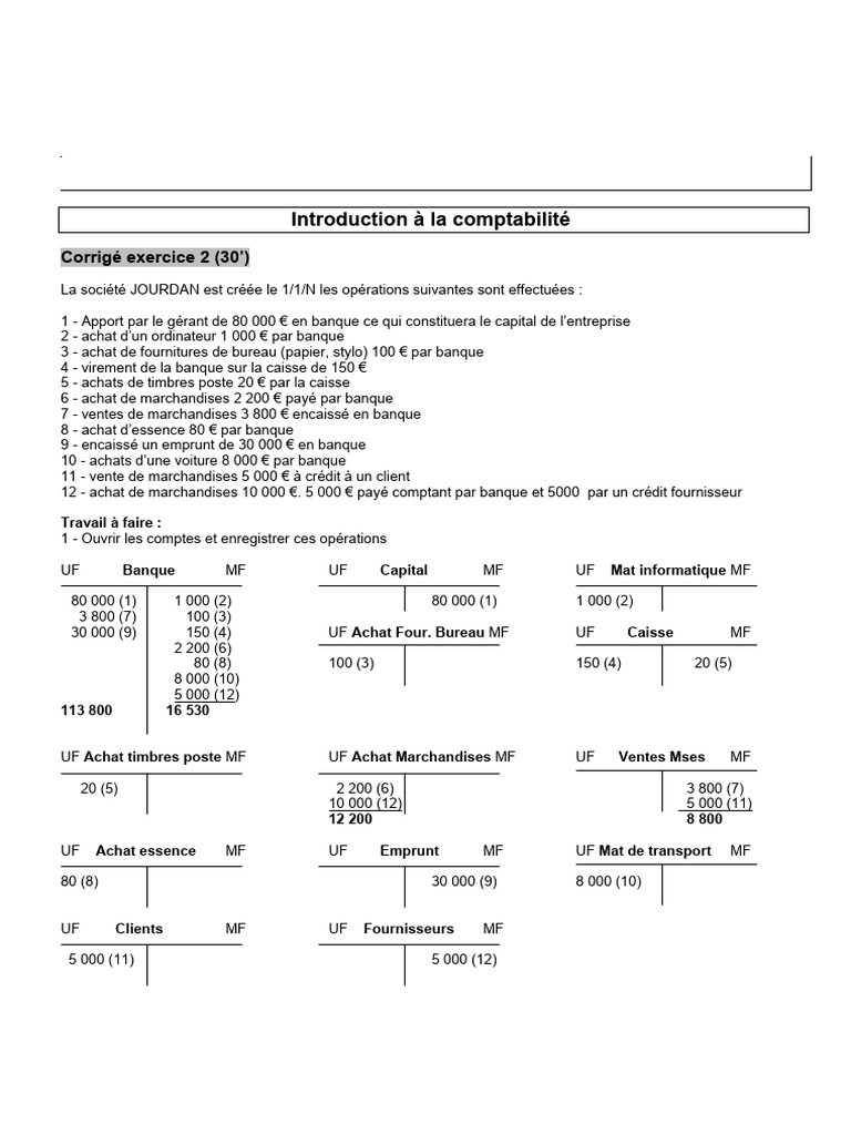 Exercice 2-Corrige : TVA, BILAN, Compte Résultat | PDF | Banques | Bilan comptable