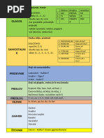 Vaje Z Rešitvami Priredja Podredja | PDF
