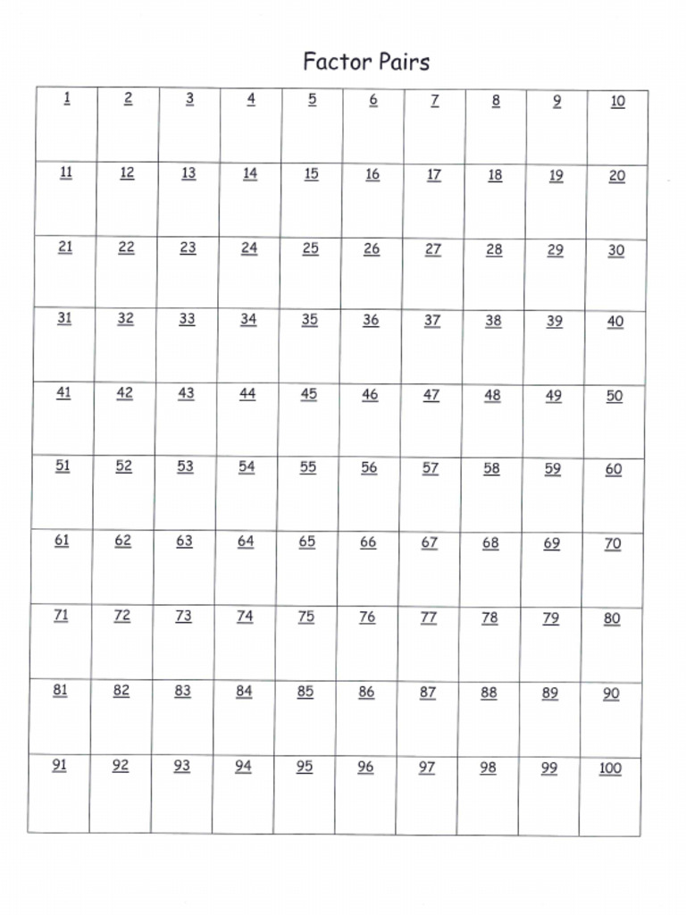FactorPairsCheatSheet 1 | PDF