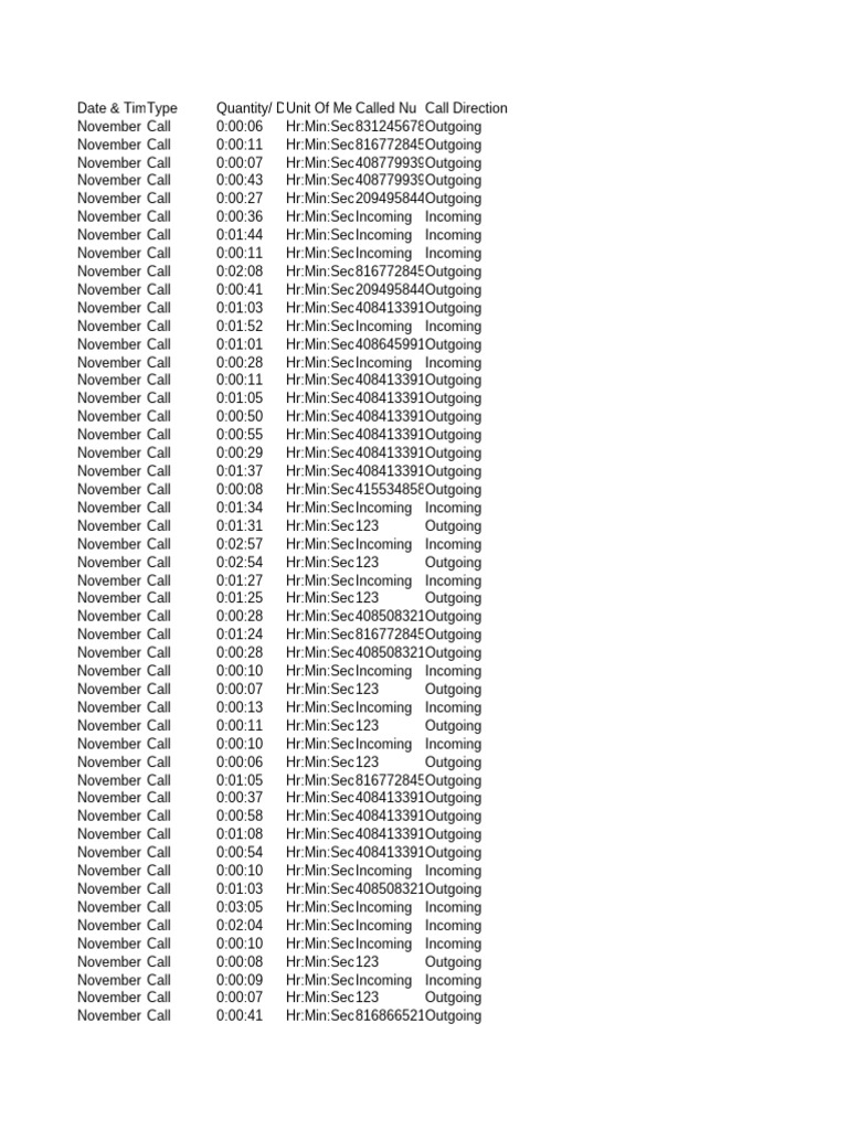 Call Log Summary | PDF
