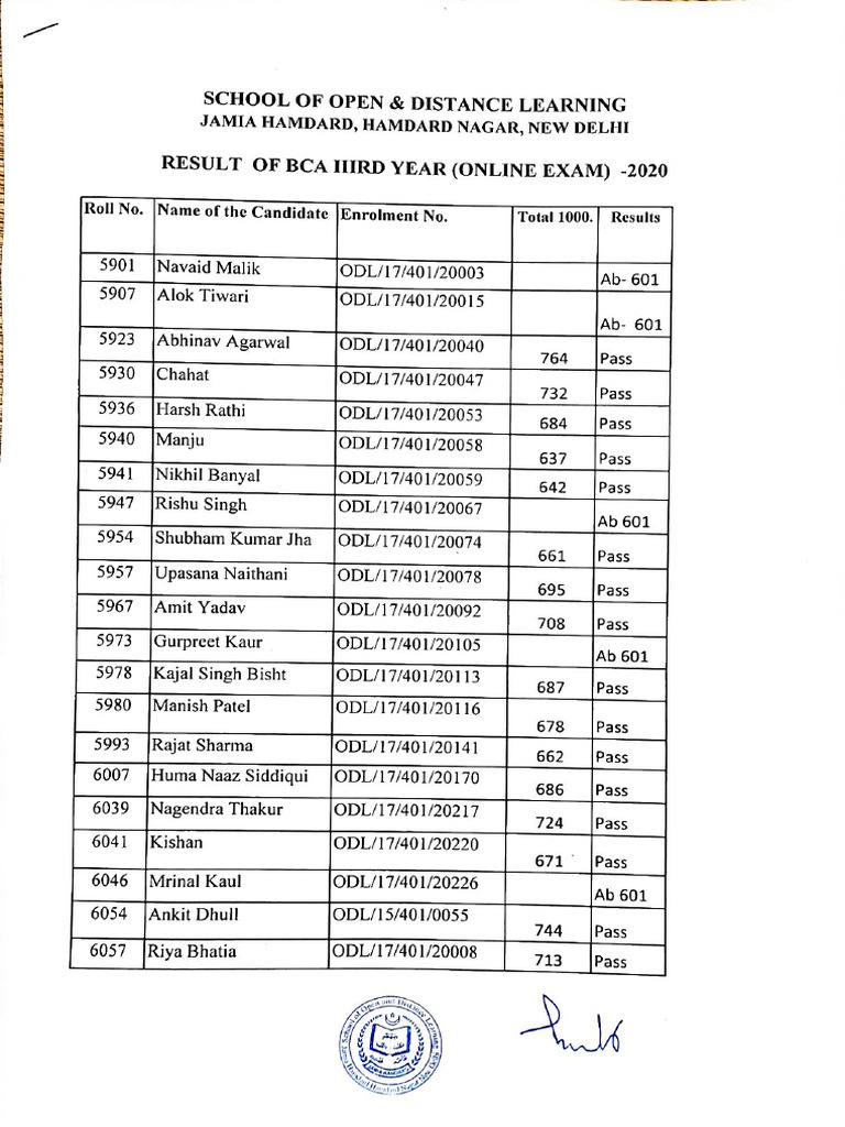 BCA 3rd Year Exam Results 2020 - 2nd List | PDF