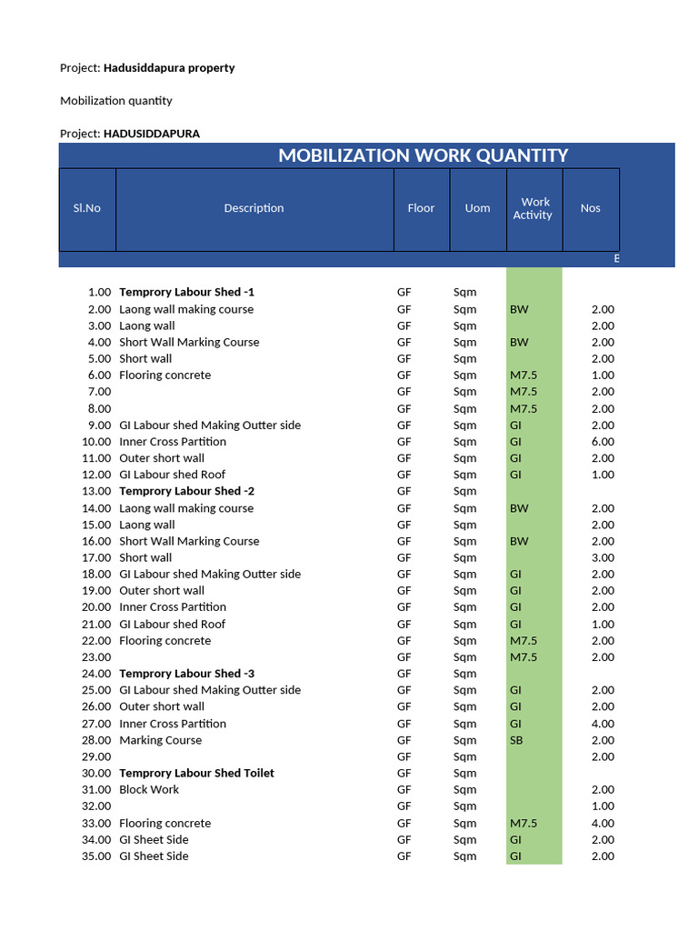 SRP _ Mobilization Work Quantity | PDF | Components | Architectural Design