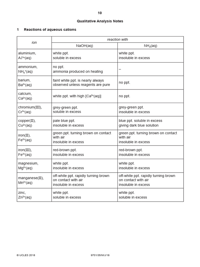 9701 CIE A-Level Chemistry Practical Paper Data | PDF | Chemistry | Chemical Substances
