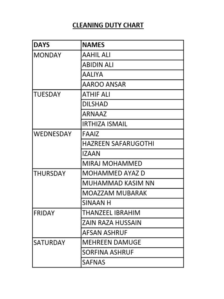 Cleaning Duty Chart | PDF