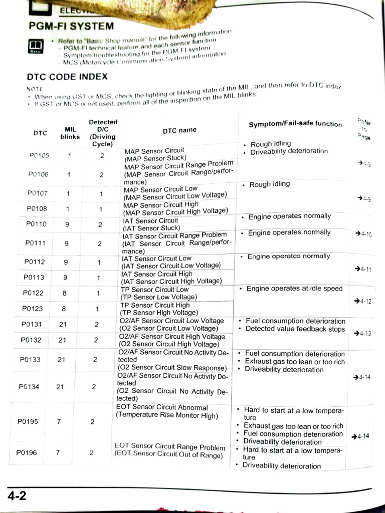 PGM-FI System Troubleshooting Guide | PDF | Vehicle Parts | Engine ...