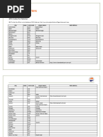 Saudi Arabia Airport IATA Codes List | PDF | Saudi Arabia | House Of Saud