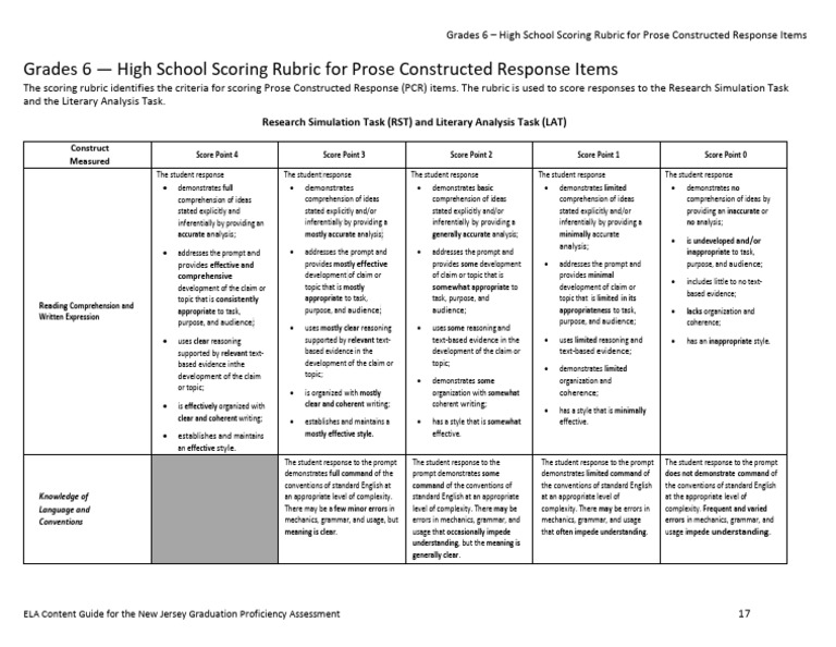 rubric njgpa | PDF | Cognitive Science | Human Communication