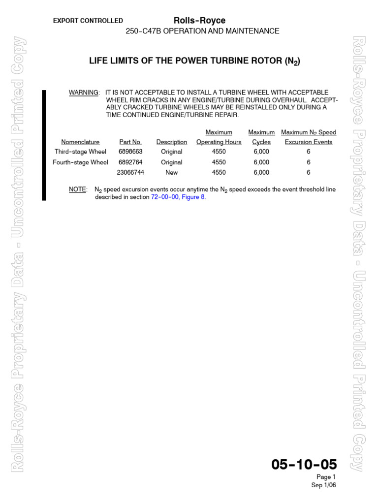 Rolls - Royce: 250 - C47B Operation and Maintenance | PDF