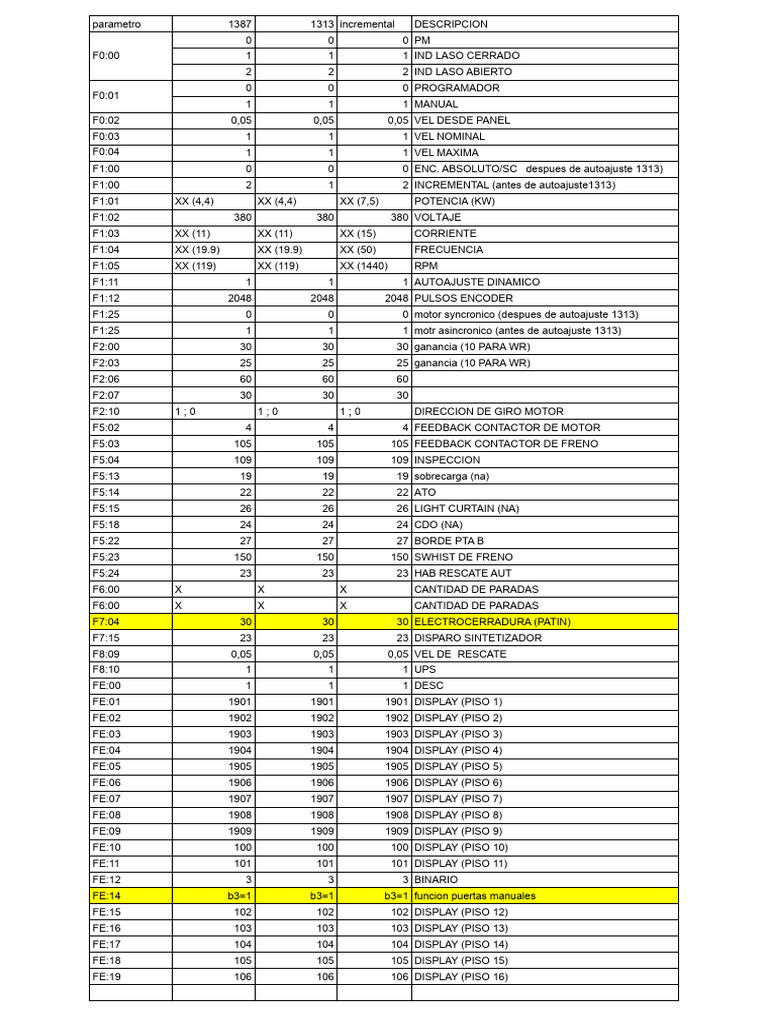 Parametros - M2000 | PDF