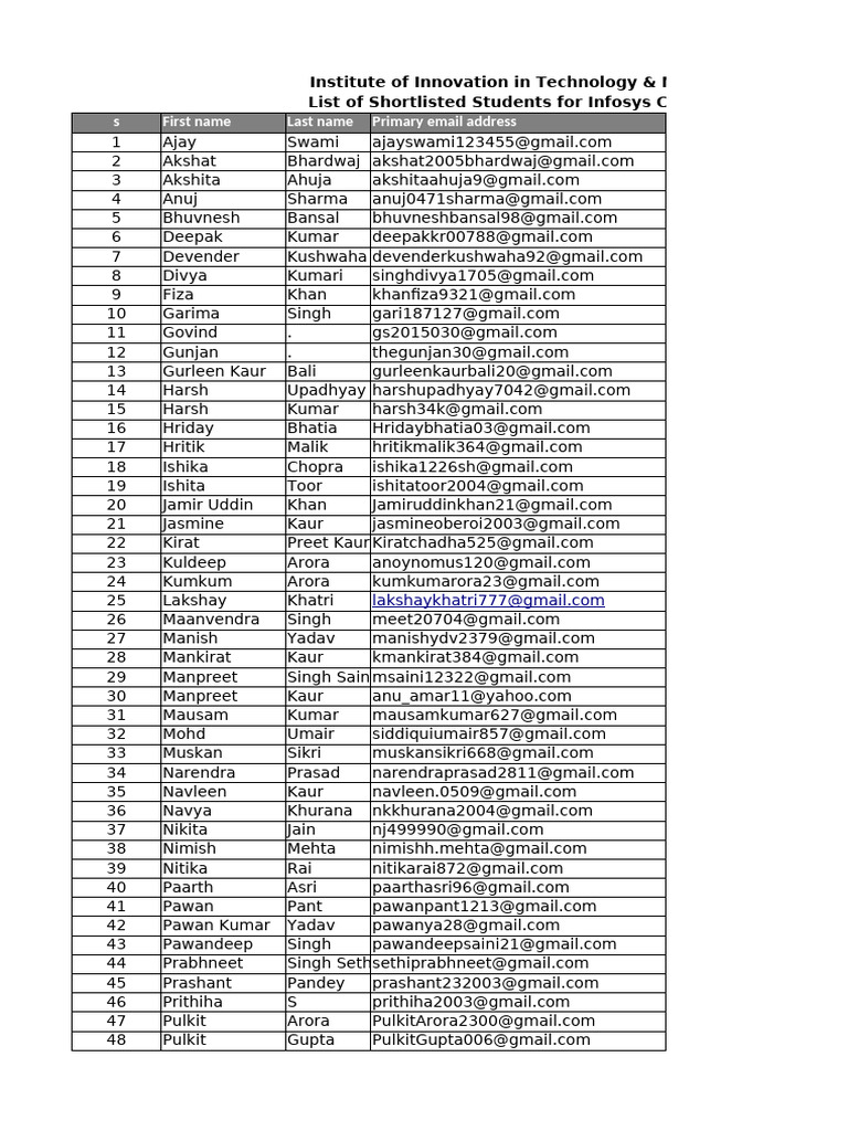 Infosys Shortlisting 2025 | PDF