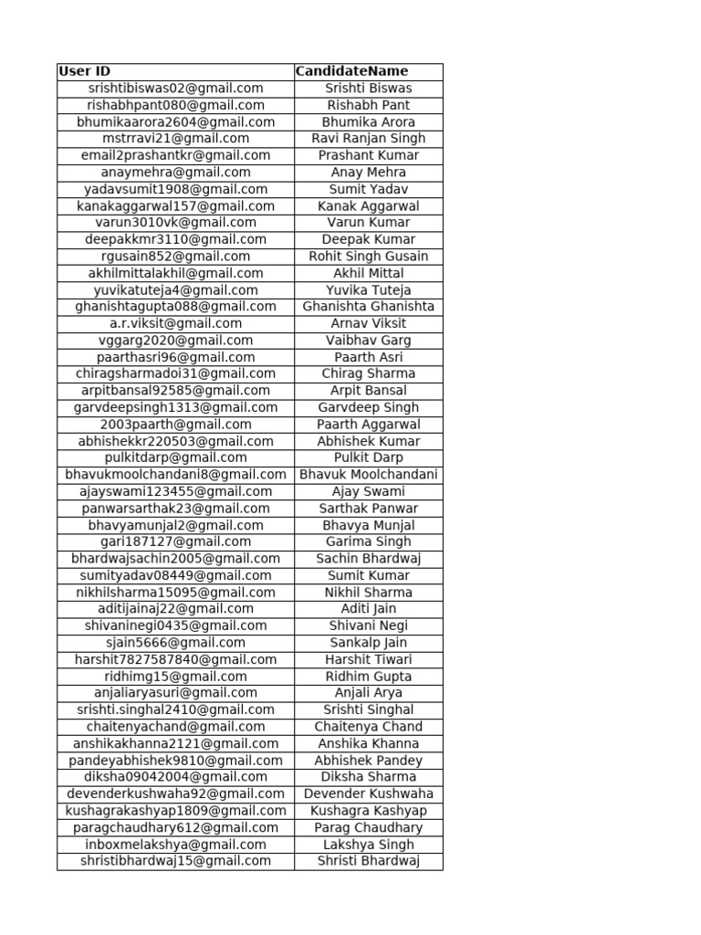 MSIT - NEG Interview Shortlist | PDF
