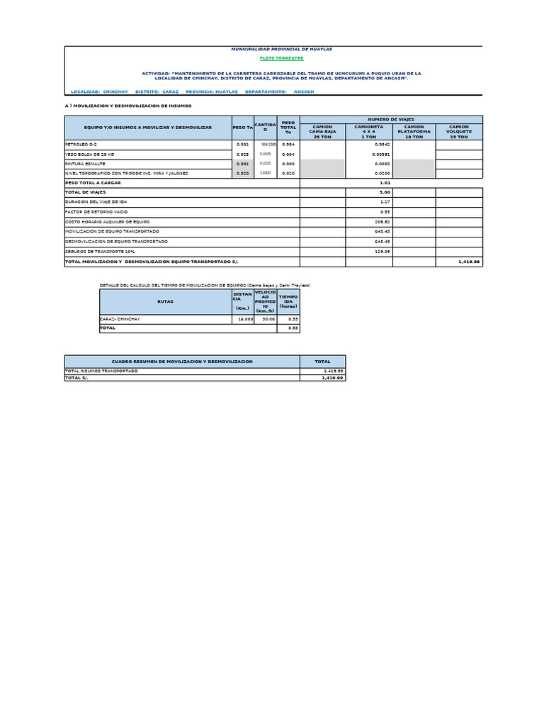 Flete Terrestre | PDF