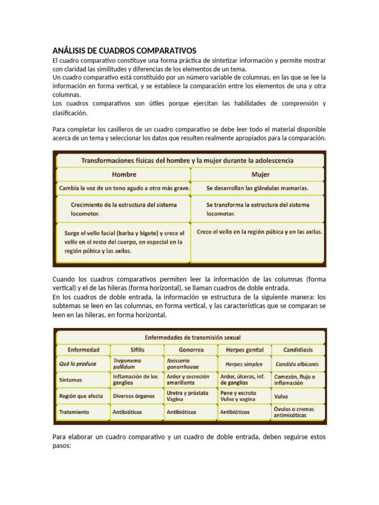 ANÁLISIS DE CUADROS COMPARATIVOS | PDF