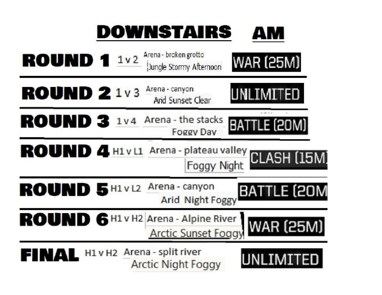Morning Rounds Downstairs | PDF