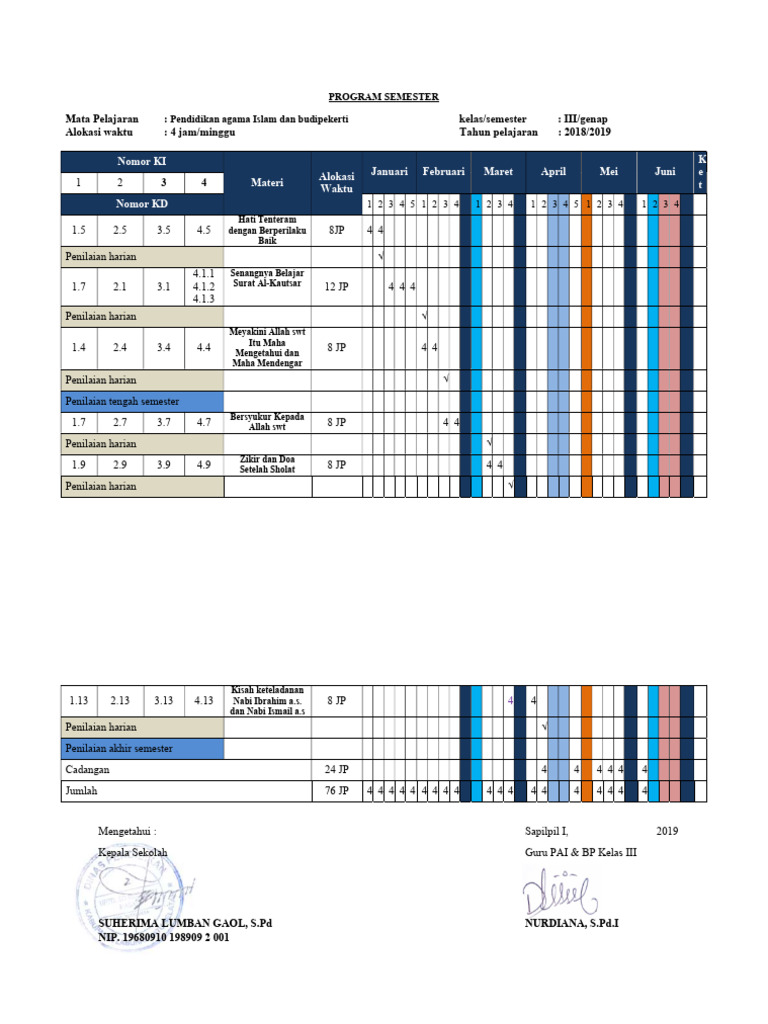 PROSEM KELAS 3 2019 | PDF