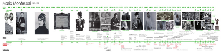 Linea de Tiempo Montessori | PDF