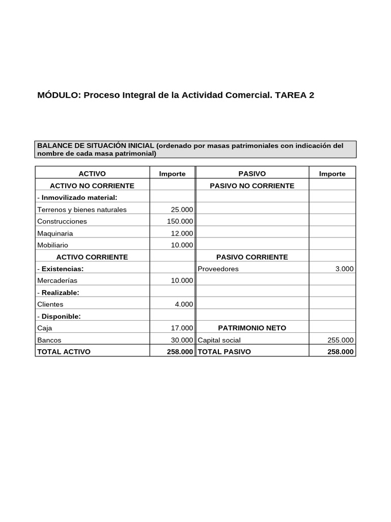 PIAC Tarea02 CORRECCION | PDF | Contabilidad | Business