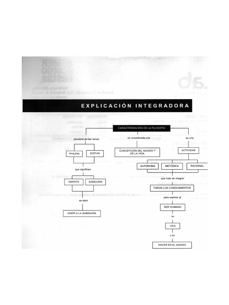 Expli Integrad | PDF