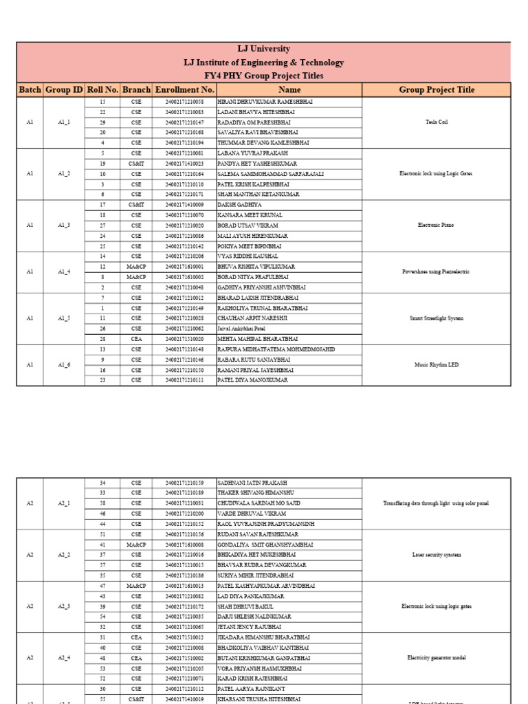 Fy4 Project Titles Phy Sem-i 2024-25 | PDF | Electronics | Electric Power