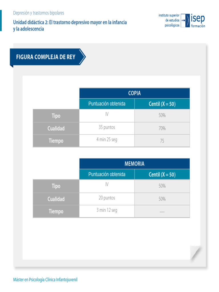 Figura Compleja de Rey | PDF