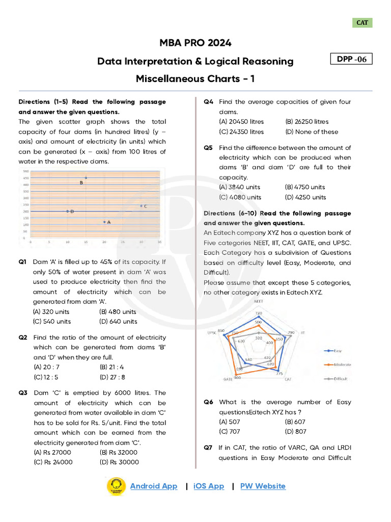 Data Interpretation 06 _ DPP 06 __ MBA Pro 2024 Batch | PDF