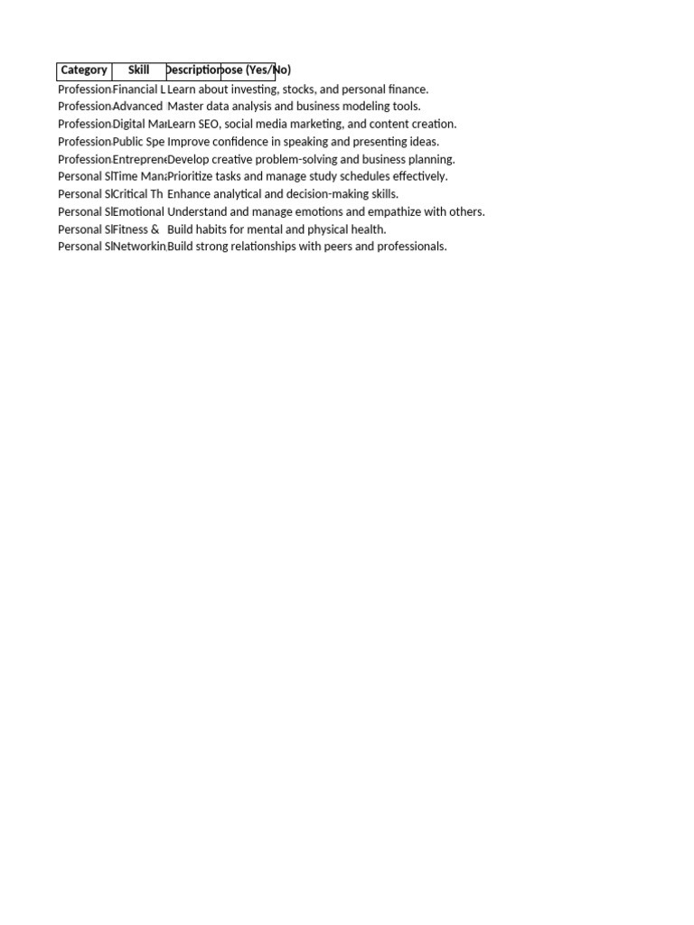 Essential Skills for Commerce Students | PDF